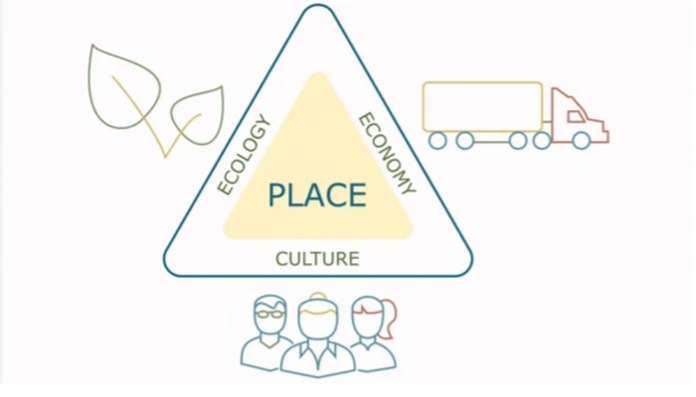 Place-based Education: Learning at the Intersection of Culture, Nature ...